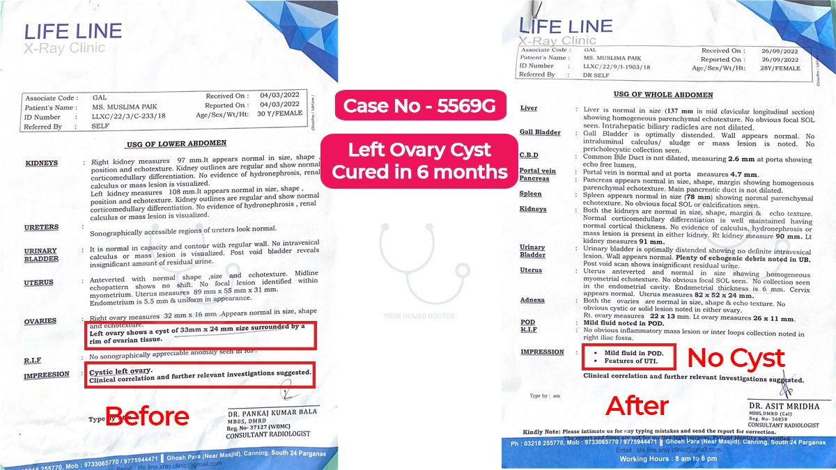 About Us - Your Homeo Doctor - Best Homeopathy Doctor in Kolkata